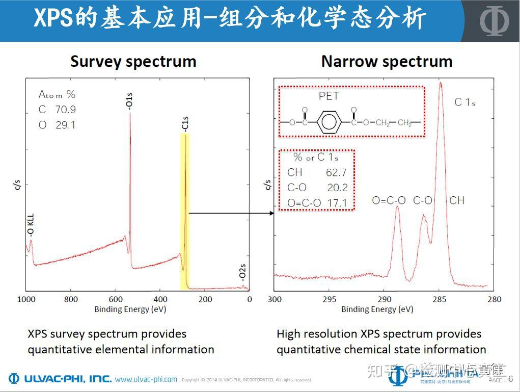 测试干货丨XPS基本原理、技术特点及应用知识点＆经典问答 - 知乎