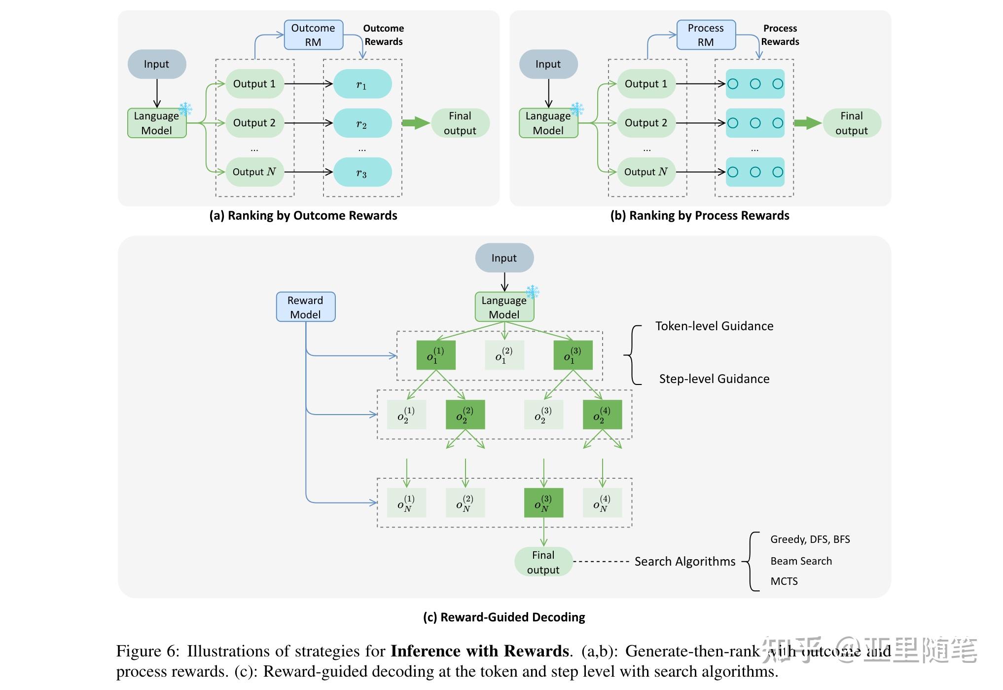 Reward model和llm as judge在使用上有什么大的区别呢? - 知乎