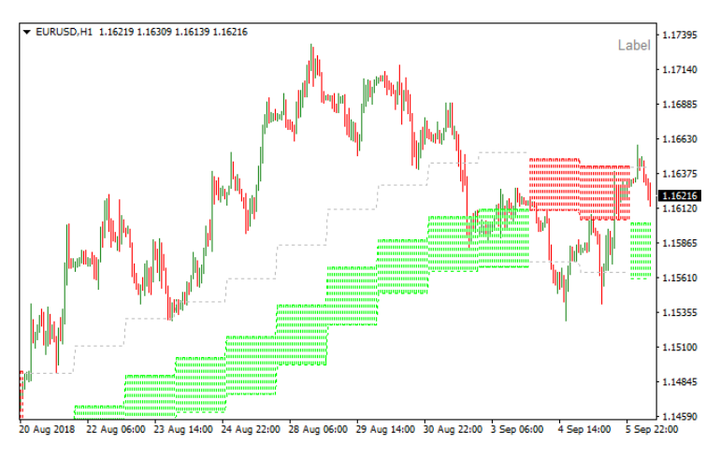 买卖云图Metatrader 4外汇指标 - 知乎