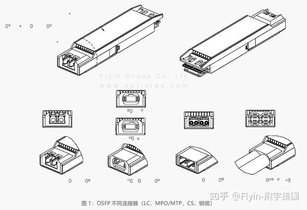 OSFP的三种结构及机械分析 - 知乎