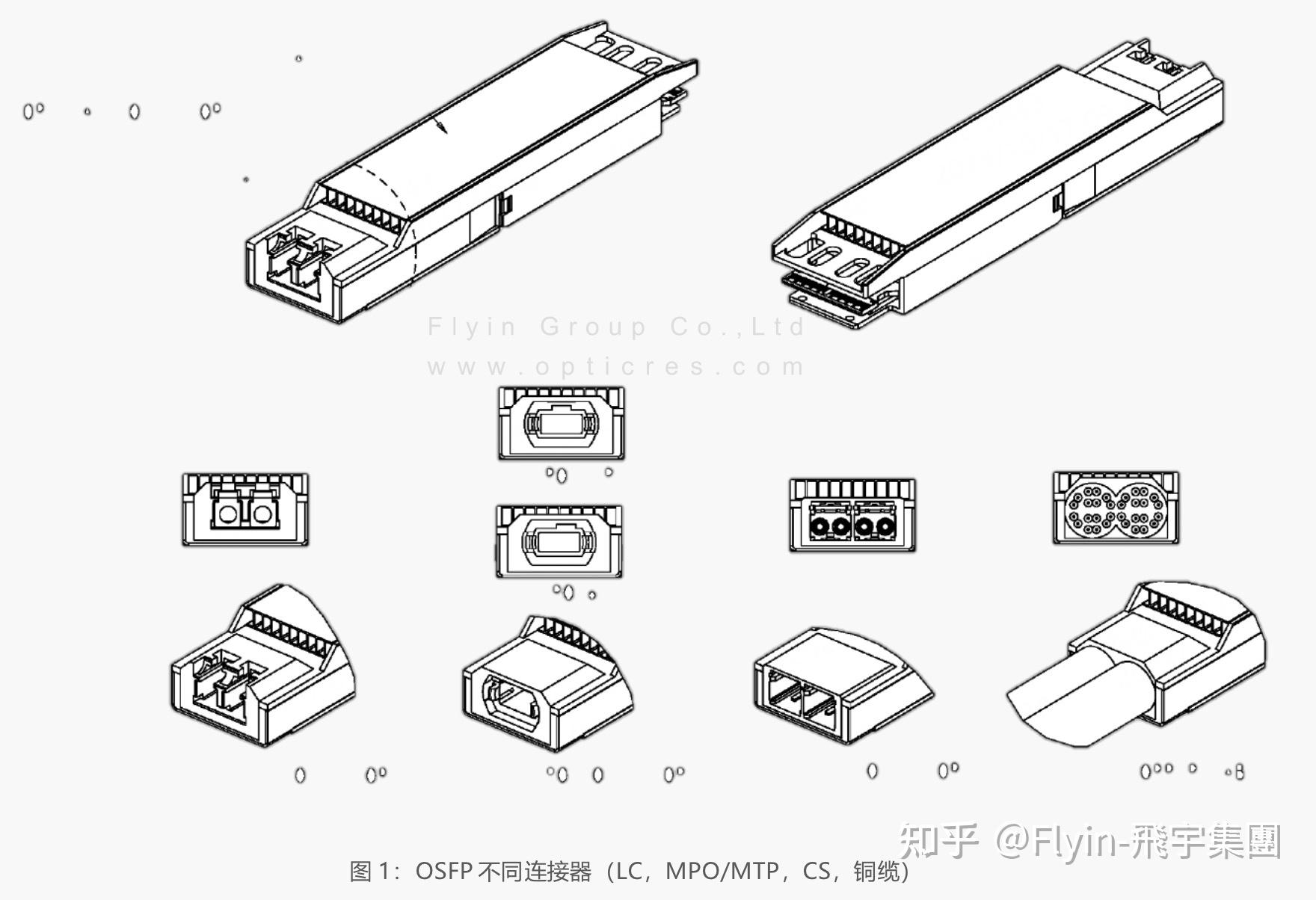 OSFP的三种结构及机械分析 - 知乎