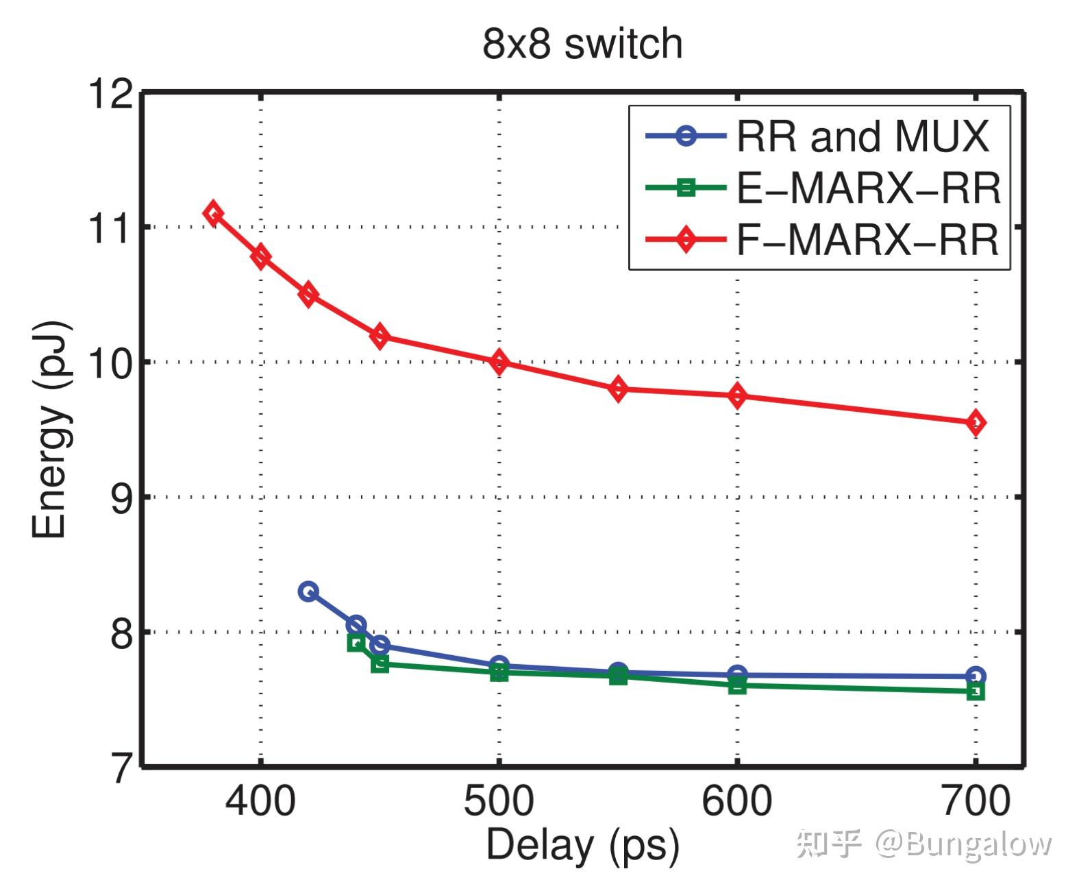 一种脑洞大开的Round Robin Arbiter - 知乎