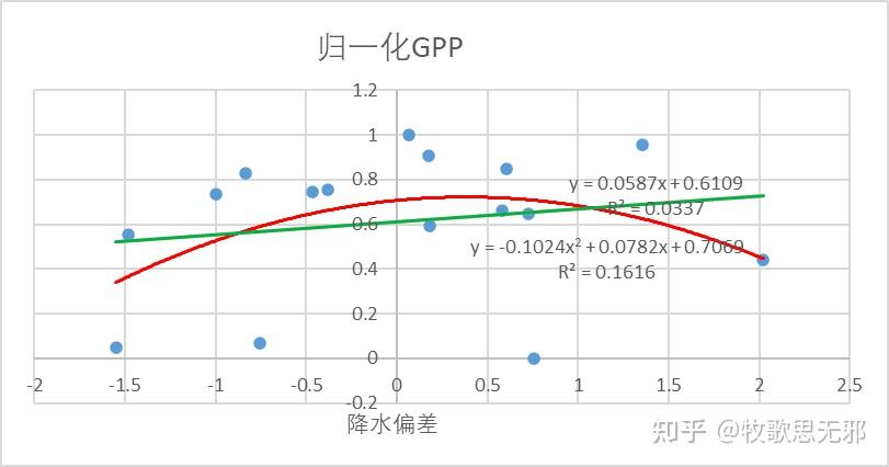 R²,rmse,mae的区别 知乎