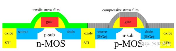 常见射频有源半导体工艺概述 - 知乎