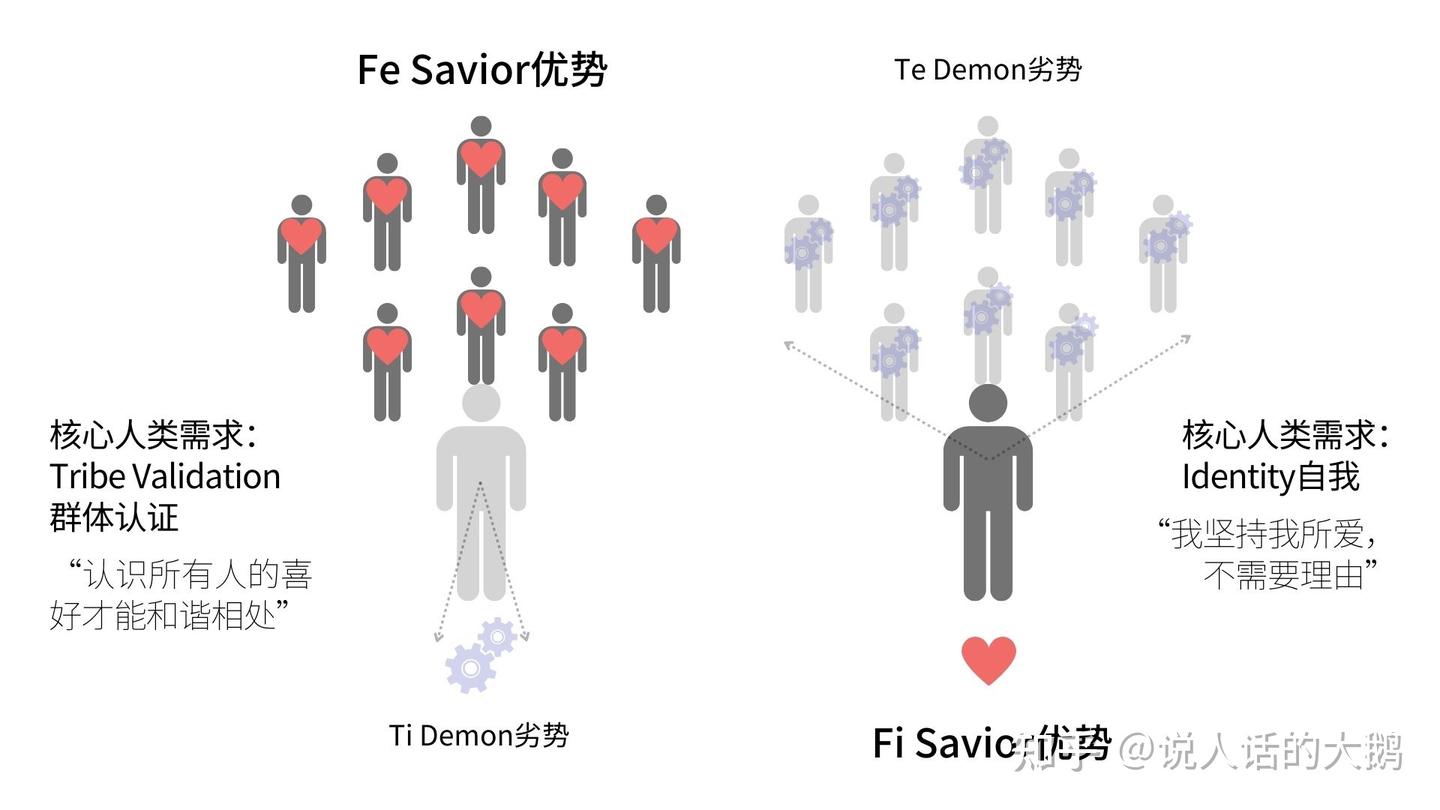 如何区分Fe和Fi——实例分析（OPS体系） - 知乎