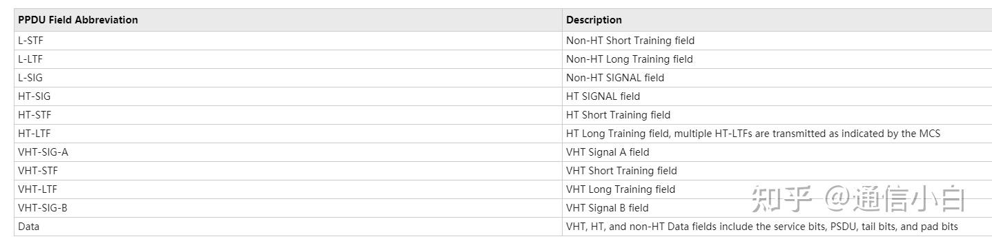 Matlab WLAN工具箱：WLAN PPDU 结构 - 知乎
