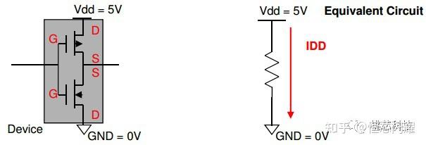 从芯片生产测试方案到DFT - 知乎
