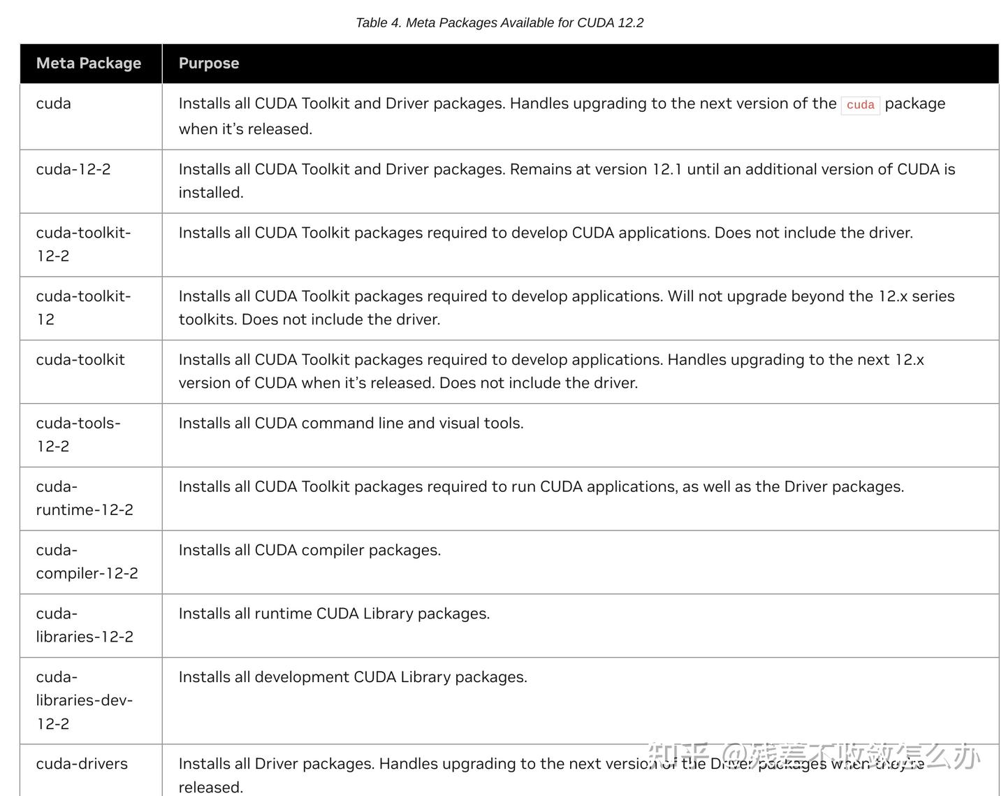 CUDA相关 | Unbuntu 如何安装CUDA Toolkit - 知乎