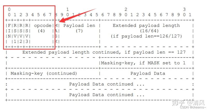 大端与小端概念、多字节之间与单字节多部分的大小端转换详解 - 知乎