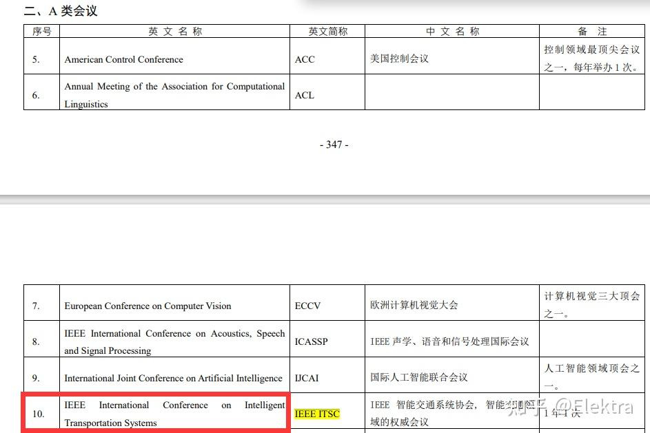 清华目录A类会议|IEEE ITSC|IEEE 智能交通协会，智能交通领域的权威会议|1年1次|2024截至4.15 - 知乎