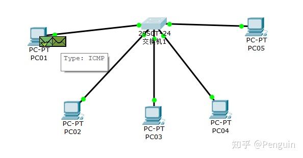 计算机网络-交换机中交换表自学习实验 - 知乎