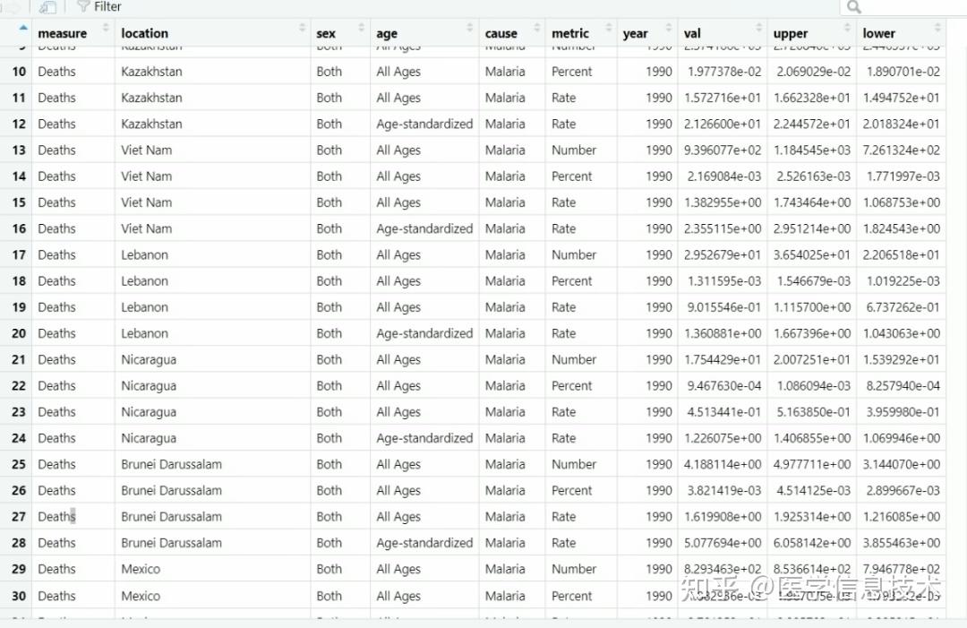 怎么做GBD数据库SCI论文常见的第一张表格：EAPC统计三线表（GBD系列第三集） - 知乎