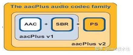 AAC 文件解析及解码流程 - 知乎