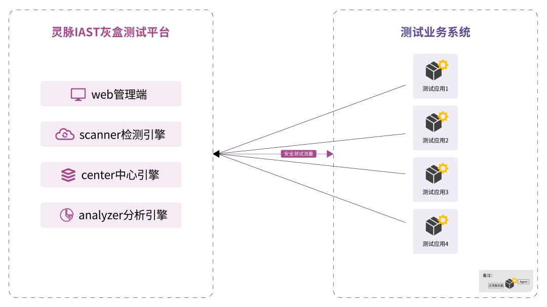 IAST技术进阶系列（三）：高并发&高可用场景支持 - 知乎