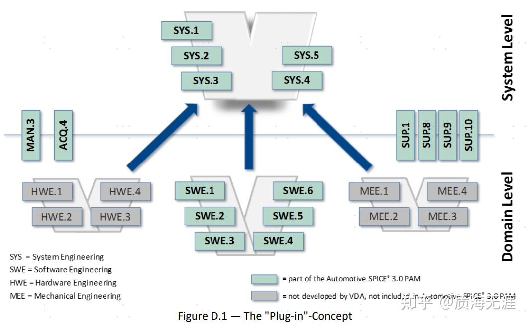 ASPICE “Plug in”概念 - 知乎