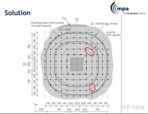欧洲规范如何计算冲切 - 知乎