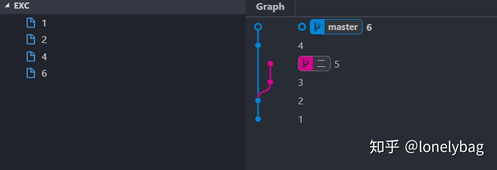 VSCode_Git_操作（rebase+revert+reset） - 知乎