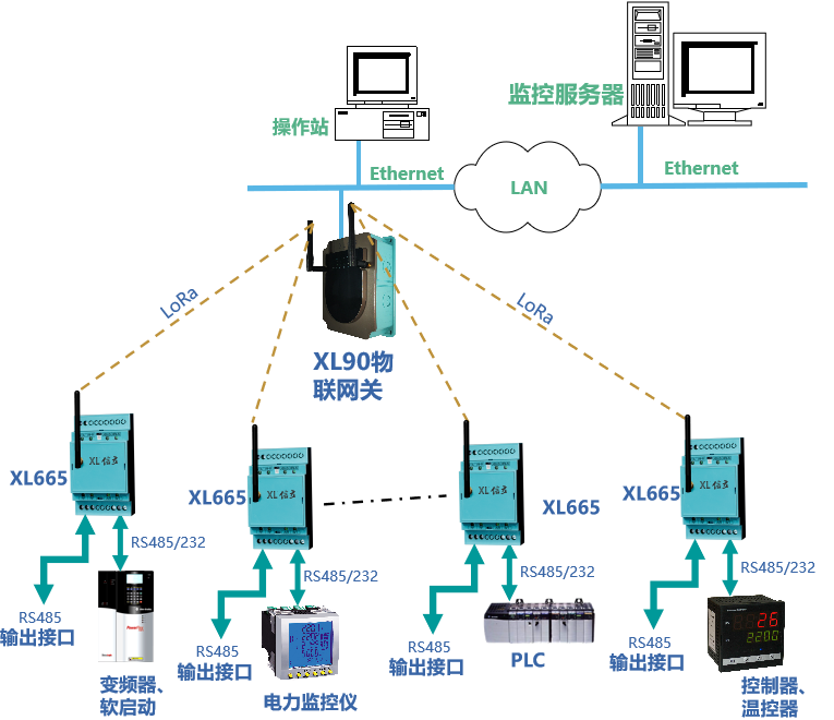 基于XL665的1路RS485转2路输出解决方案 - 知乎