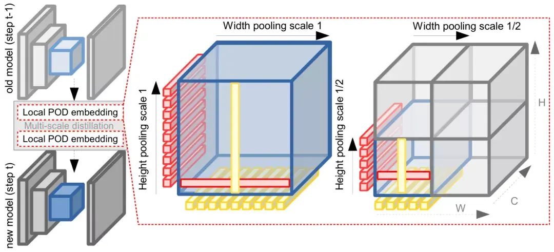 CVPR 2021｜近期语义分割必读论文 - 知乎