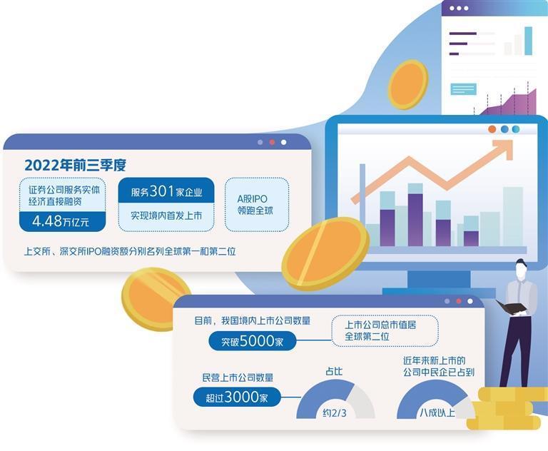 证券业更有力服务实体经济 知乎