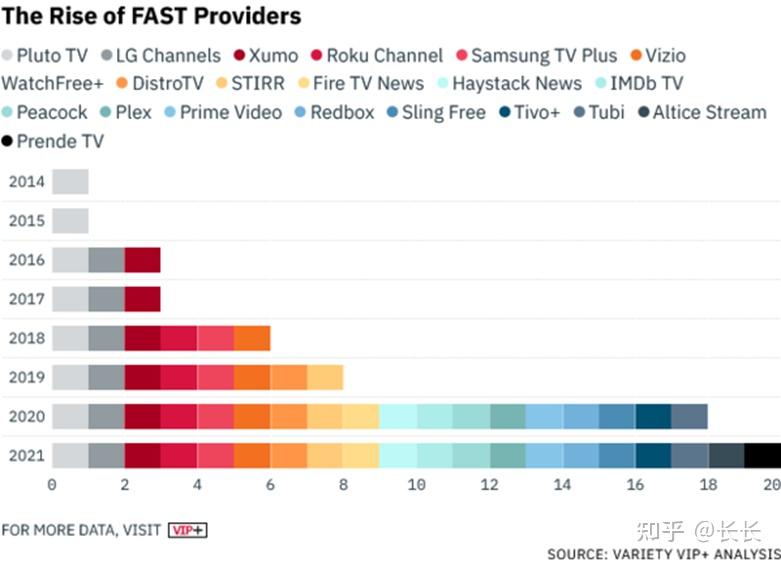 FAST – 流媒体中的 FAST 是什么？ - 知乎