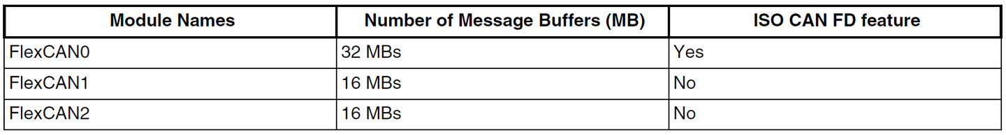 S32K系列学习笔记——FlexCAN 模块介绍与例程建立 - 知乎