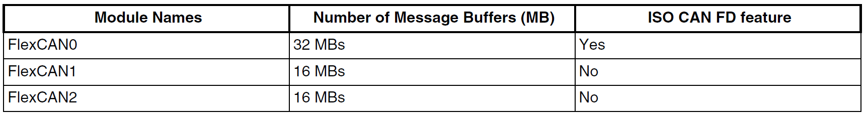 S32K系列学习笔记——FlexCAN 模块介绍与例程建立 - 知乎
