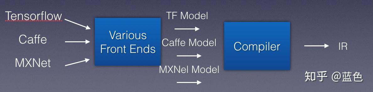 手把手带你遨游TVM - 知乎