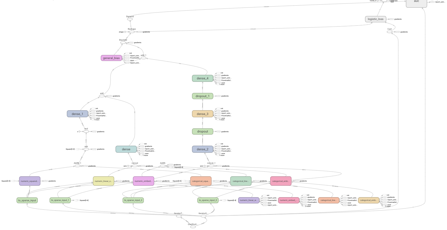 用TensorFlow实现支持多值、稀疏、共享权重的DeepFM - 知乎