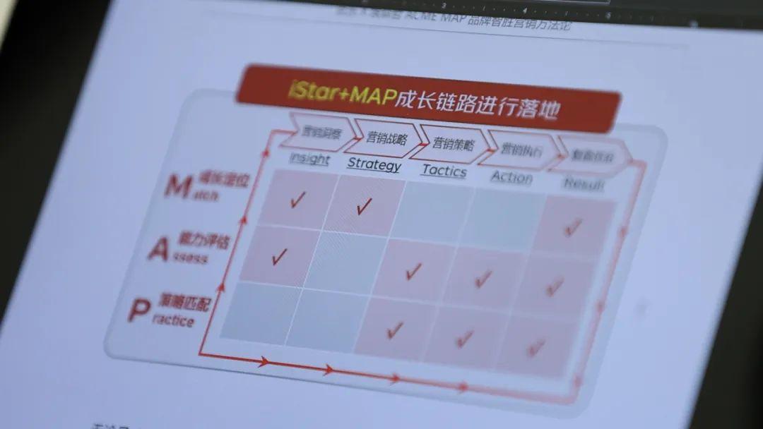 应对增长乏力，京东ACME iStar + MAP方法论激发品牌增长新动能 - 知乎