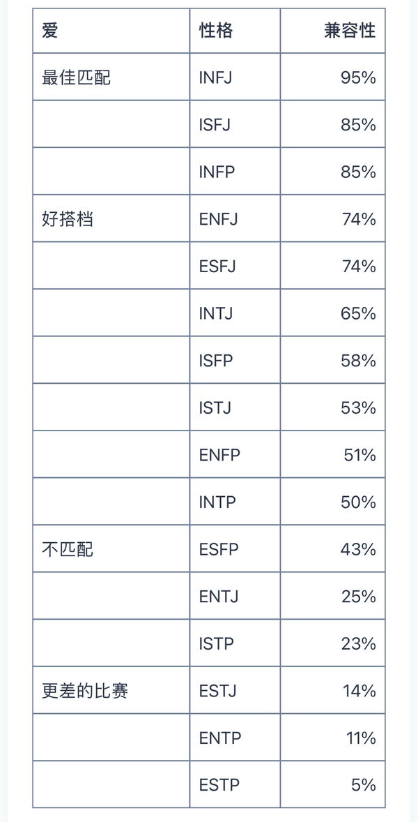 Infj 与 16 种类型的兼容性（最佳和最差匹配） 知乎 