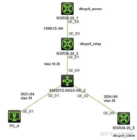 IPv6基础配置实验2-DHCPv6 - 知乎