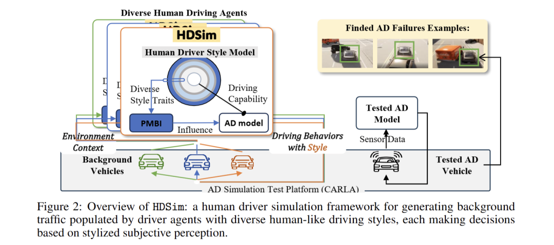 AAAI 2026 | 时空数据(Spatial-temporal)论文总结[下]（自动驾驶，天气预报，城市科学，POI推荐等） - 知乎