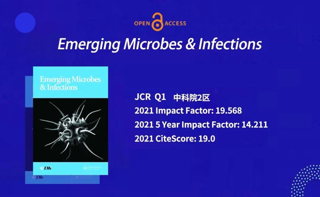 应对危机，快速响应！EMI期刊影响力再创新高，为科学高效的医学研究保驾护航 - 知乎