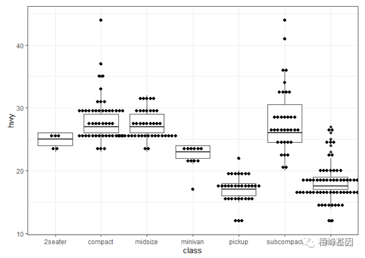 FigDraw 6. SCI 文章绘图之箱线图 (Boxplot) - 知乎