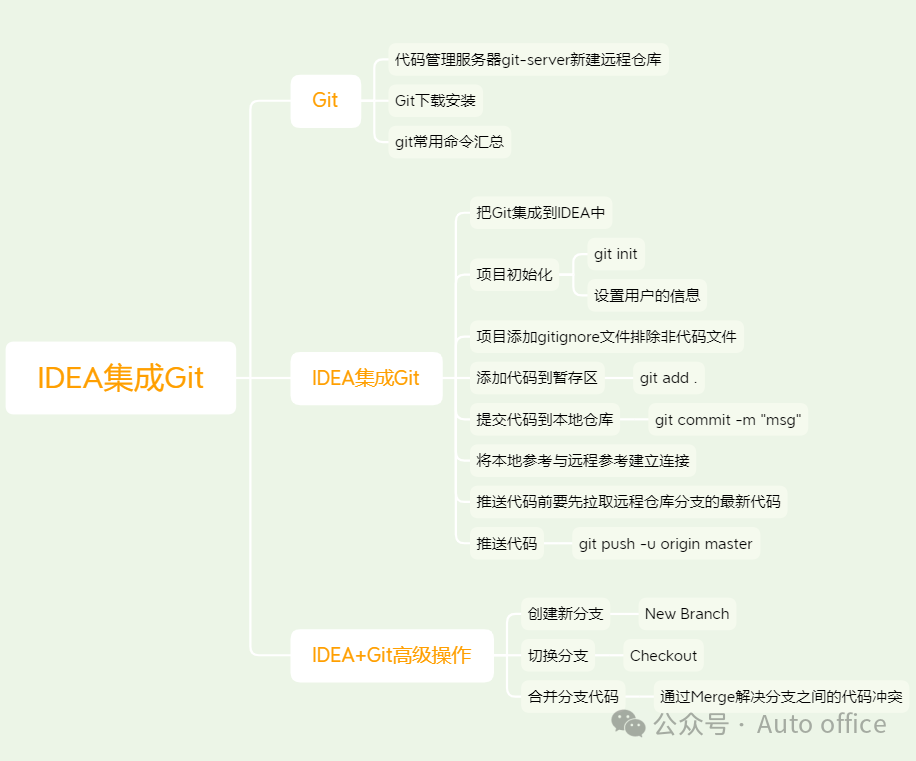 IDEA+Git使用技巧汇总 - 知乎