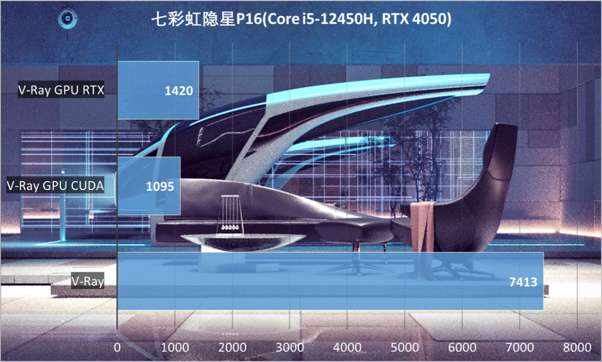 七彩虹隐星P16评测：RTX 40配16寸高刷屏，5000元档位的真香预警 - 知乎