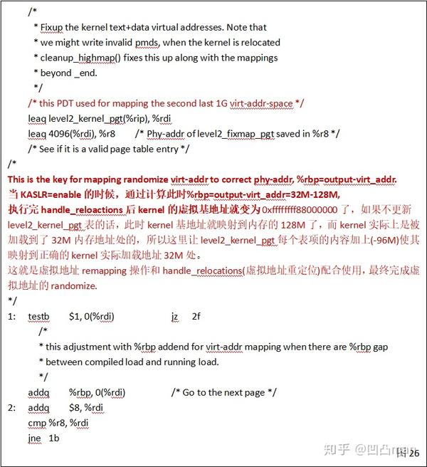 Linux KASLR机制详解 - 知乎