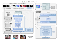 NeurIPS2023|斯坦福新作UniControl: 统一的可控图像生成模型 - 知乎