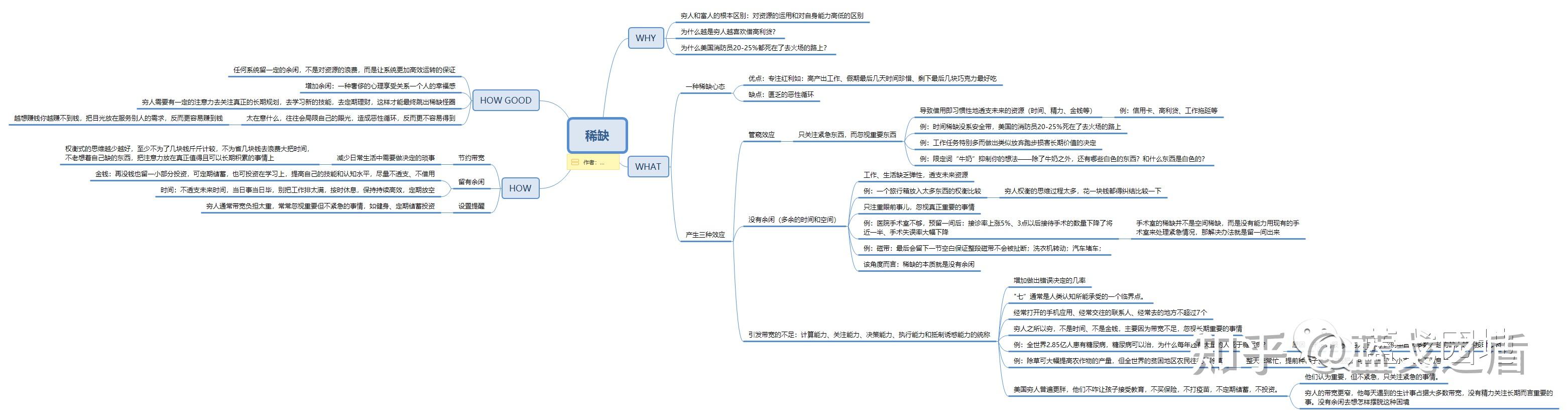 我们是如何陷入贫穷与忙碌的 知乎