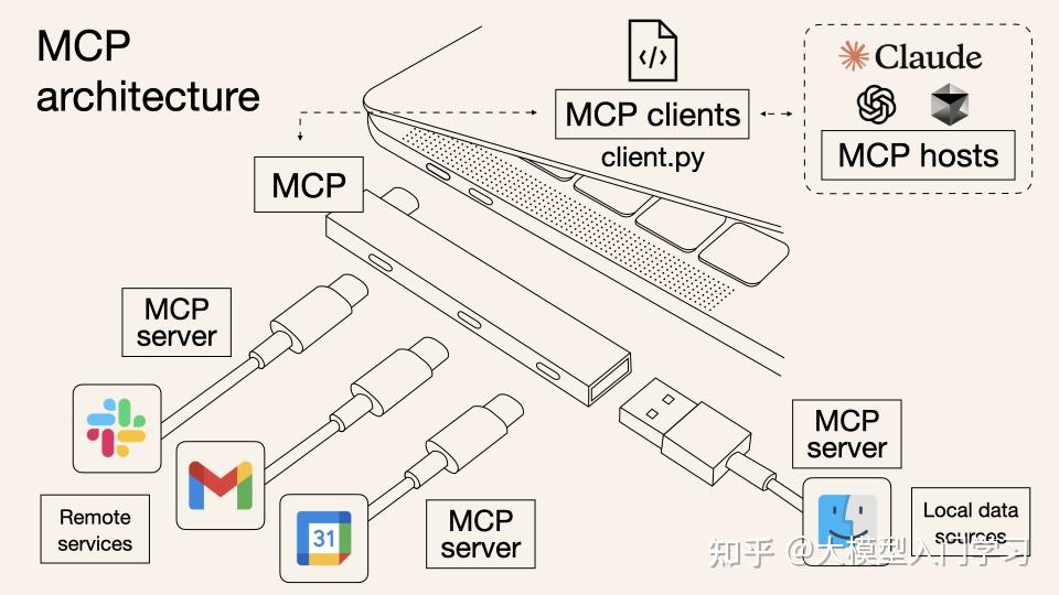 一文读懂 MCP，终于有人一次性把MCP说清楚了！ - 知乎