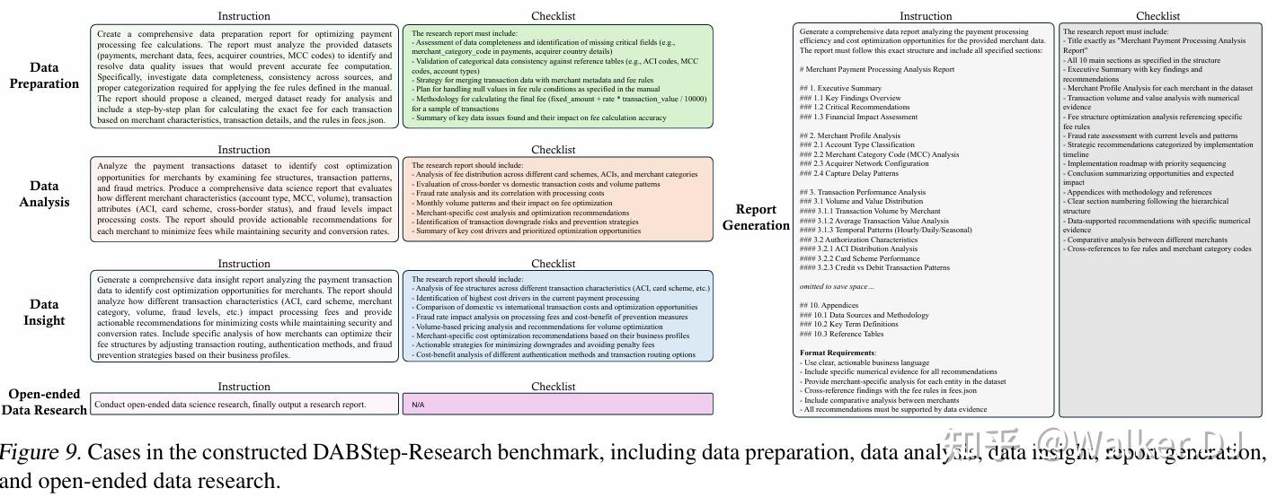 DeepAnalyze: Agentic Large Language Models for Autonomous Data Science - 知乎