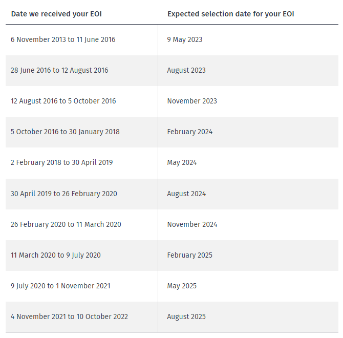 新西兰父母团聚移民即将以新标准抽签！不符合新要求的人该怎么办？ - 知乎
