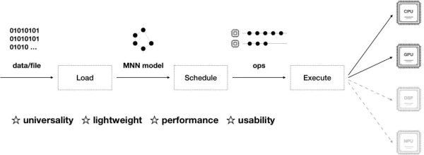 详解MNN的tflite-MobilenetSSD-c++部署流程 - 知乎
