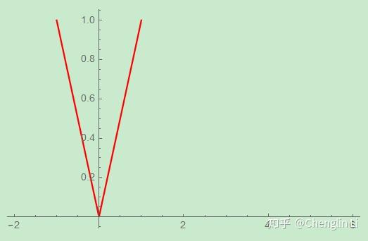 mathematica 学习笔记（五）分段函数 - 知乎