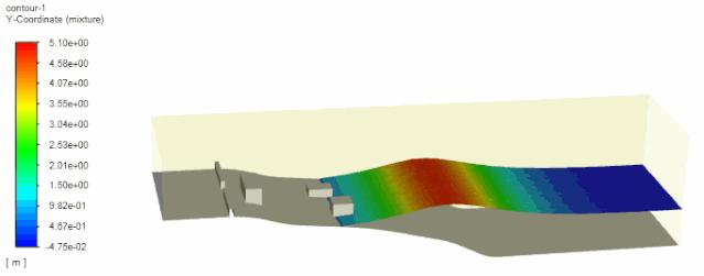 Fluent案例｜波浪 - 知乎