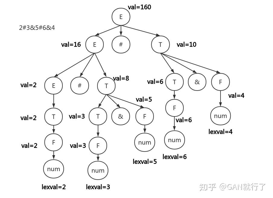 编译原理期末复习考点 （五） - 知乎