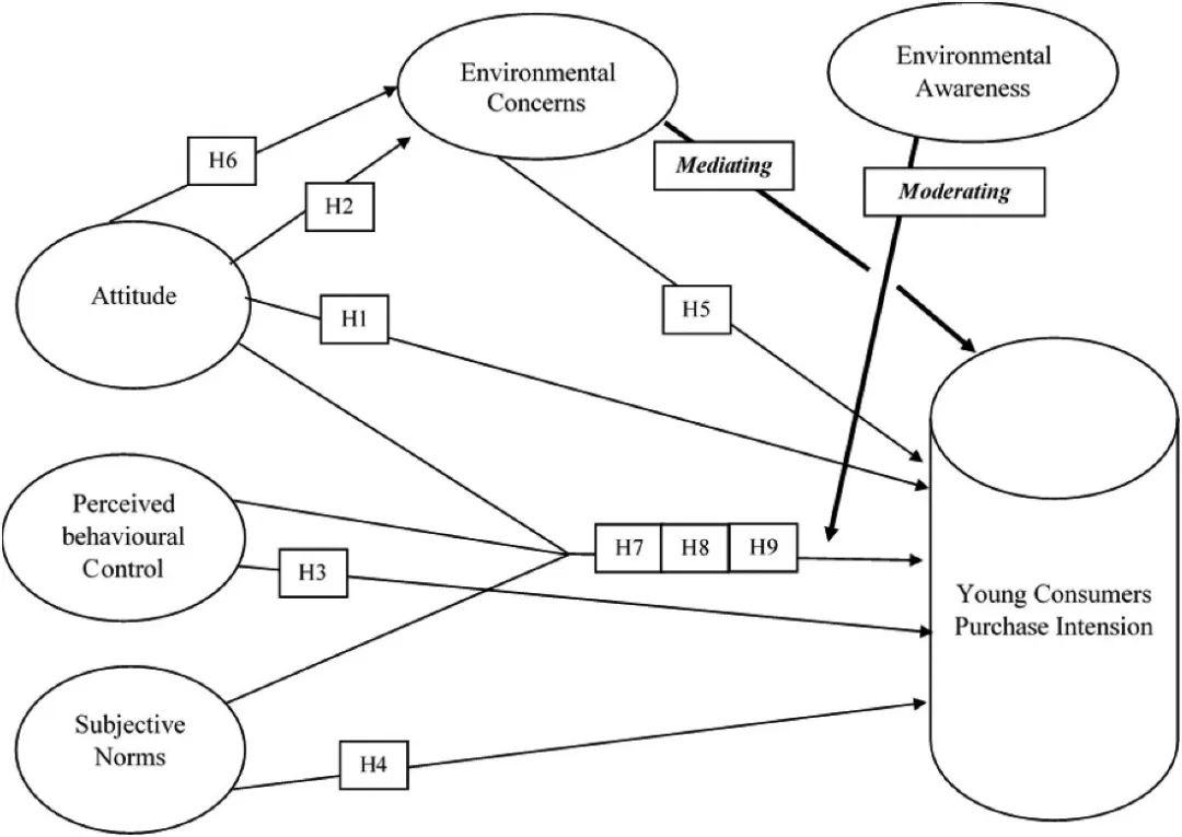 刊·见 | 深入了解ESG的必备好刊！Journal of Environmental Planning and Management聚焦环境 ...