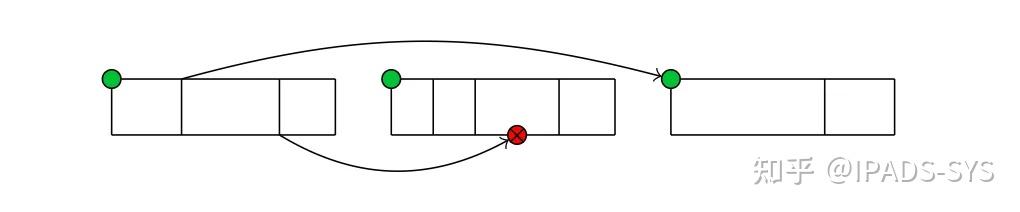 OSDI 2025 论文评述 Day 2 Session 7: Kernel and Operating Systems I - 知乎
