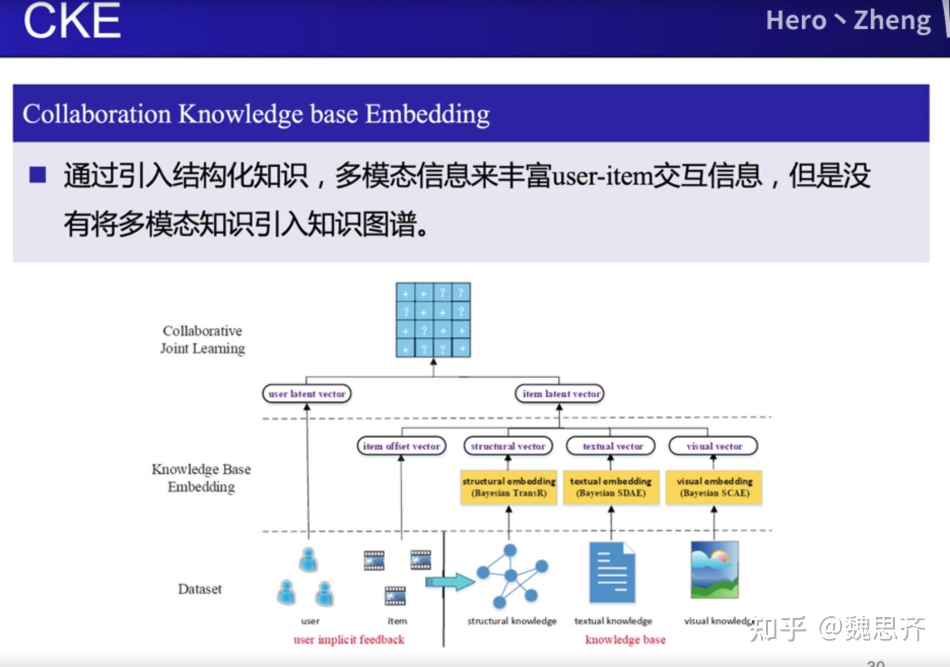 多模态知识图谱与推荐系统（Mulit-modal knowledge graphs for recommender systems） - 知乎